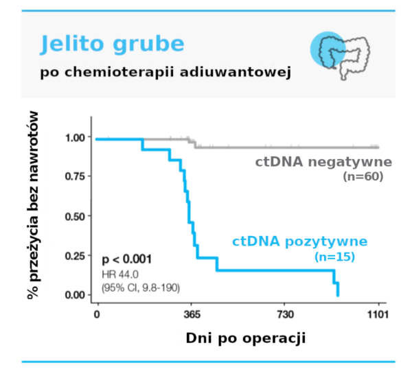 Signatera lekarz - onkoDiag